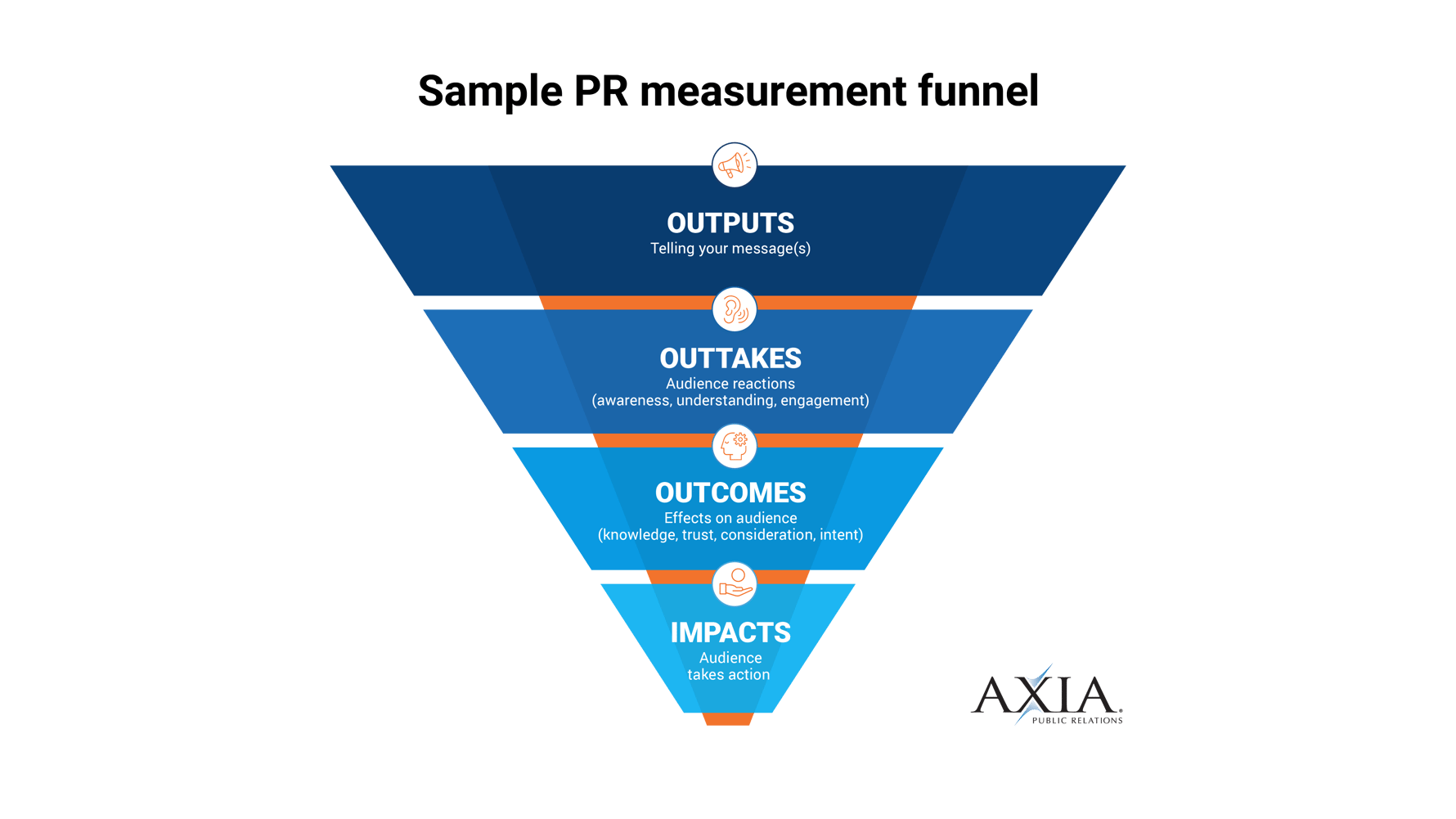 Top 5 ethical concerns in measuring PR efforts